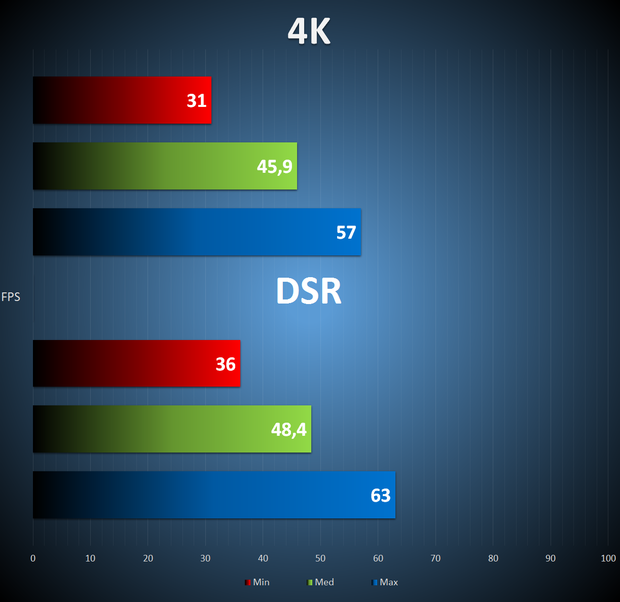 4K nativo VS 4K DSR, ¿diferencias de rendimiento? - Hardwadictive