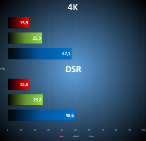 4K nativo VS 4K DSR, ¿diferencias de rendimiento? - Hardwadictive