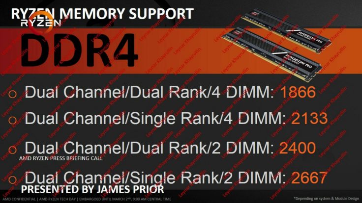 Lanzamiento procesadores AMD Ryzen. - Hardwadictive